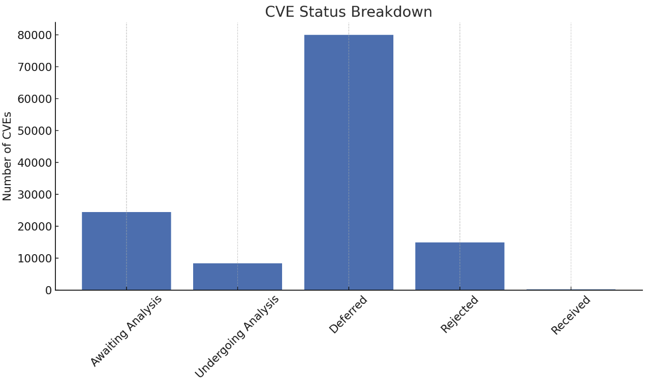 The Cve And Nvd Crisis A Wake Up Call For Cybersecurity Industry